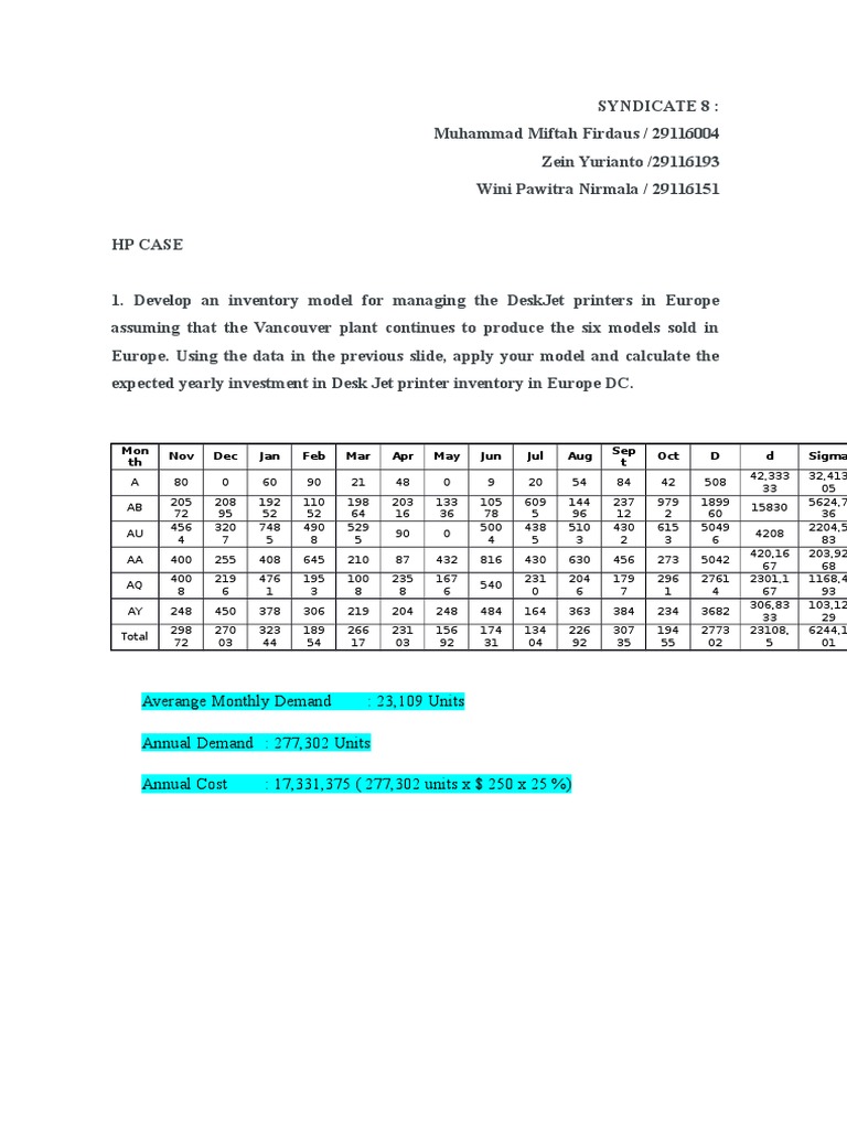 Syndicate 8 OPM HP Case | PDF | Inventory | Industries