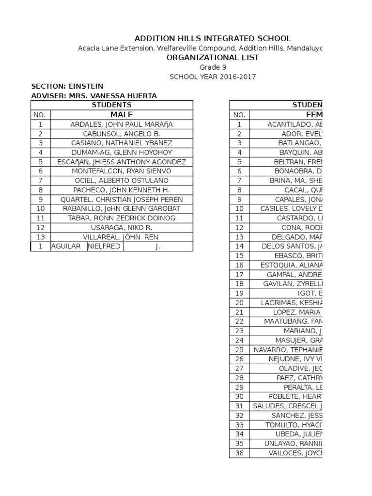 Final Class List | PDF