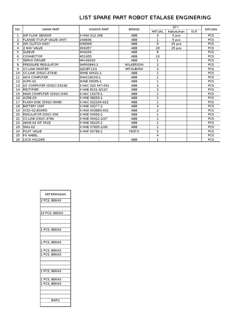 Spare Parts List for Robot Engineering | PDF