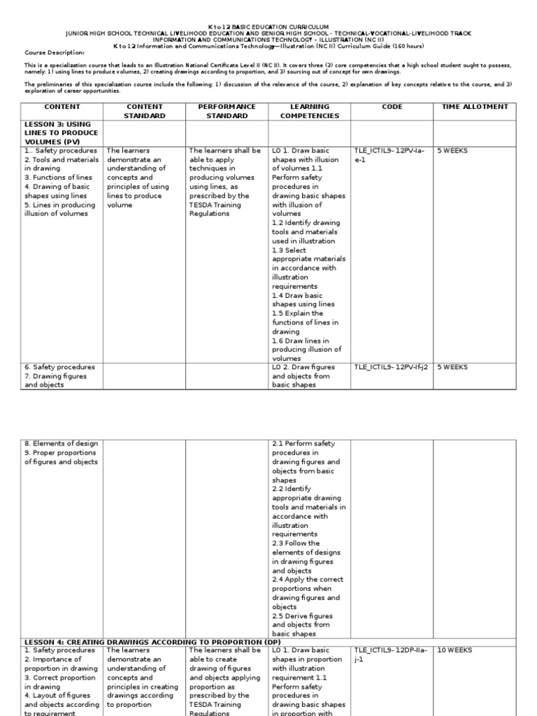 Curicculum Guide Illus | PDF | Drawing | Curriculum