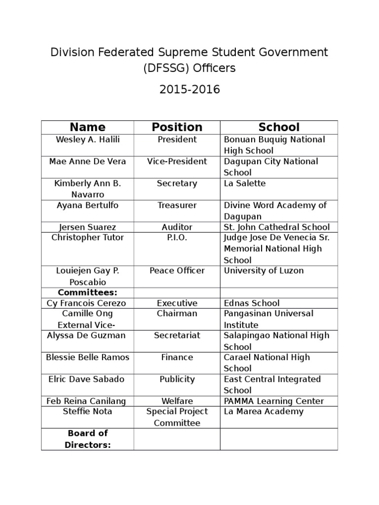 Division Federated Supreme Student Government (DFSSG) Officers 2015 ...