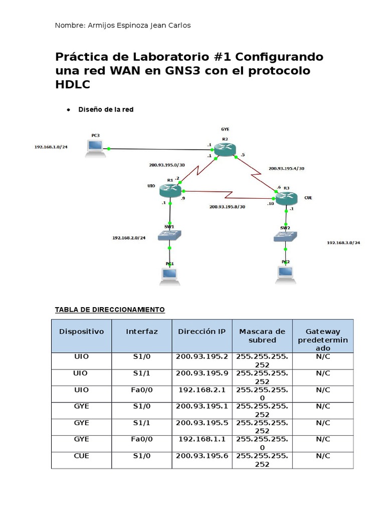 Configuración WAN con HDLC en GNS3 | PDF
