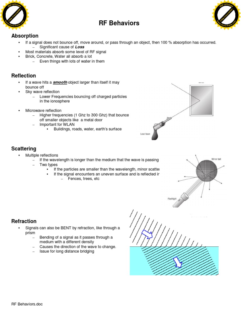 RF Propagation Behaviors | Radio Propagation | Reflection (Physics)