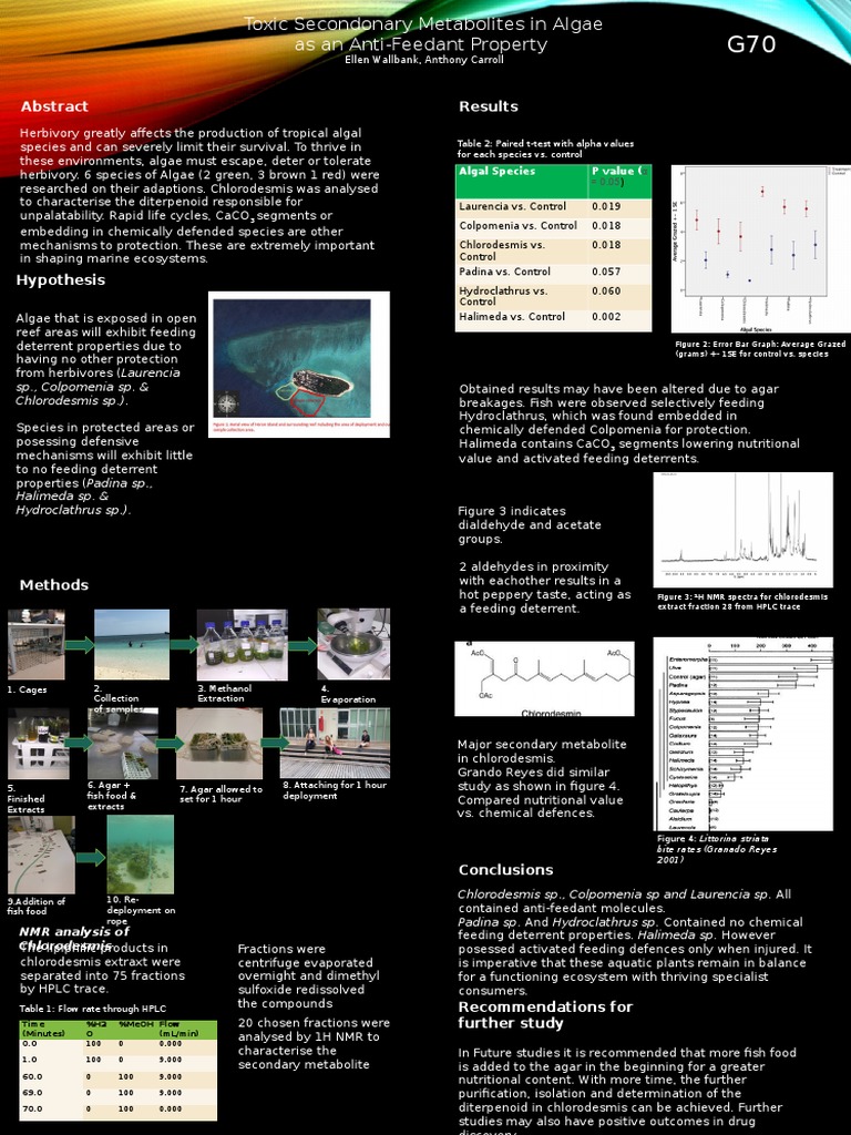 Poster A1 - Algae Toxicity | PDF | Herbivore | Algae