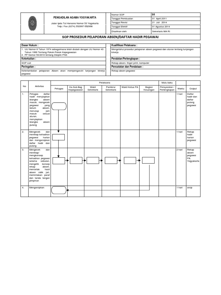 SOP - 64 Prosedur Pelaporan Absen Daftar Hadir Pegawai PDF | PDF