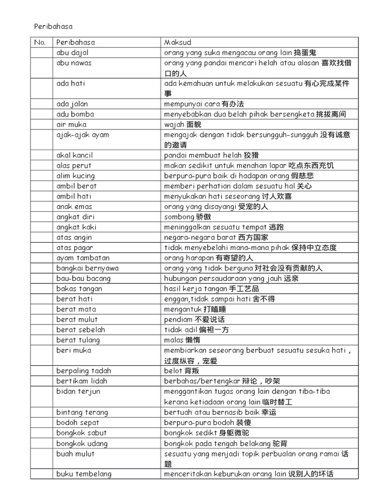 Peribahasa Dan Makna Dalam BC | PDF