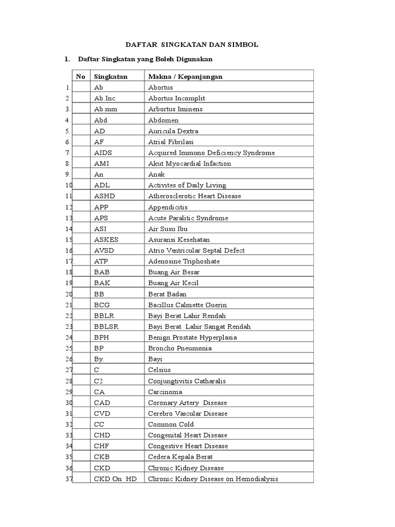Daftar Singkatan Dan Simbol | PDF