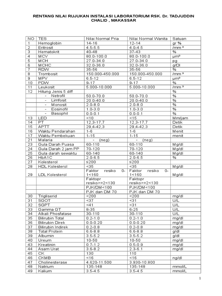 Rentang Nilai Rujukan | PDF