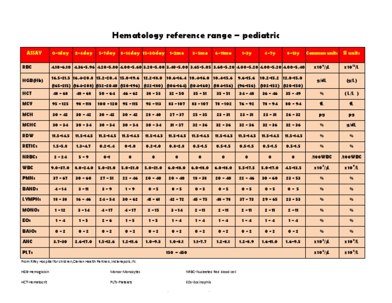 Pediatric hematology reference ranges by age | PDF | Medical Tests ...