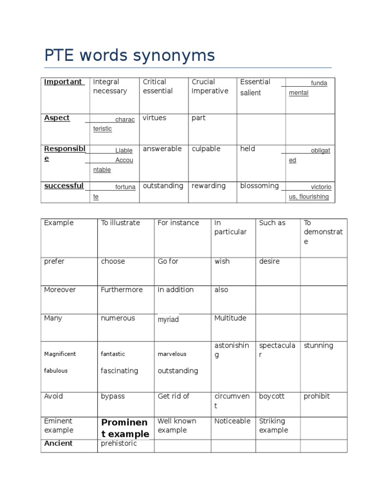 PTE Words Synonyms | Essays