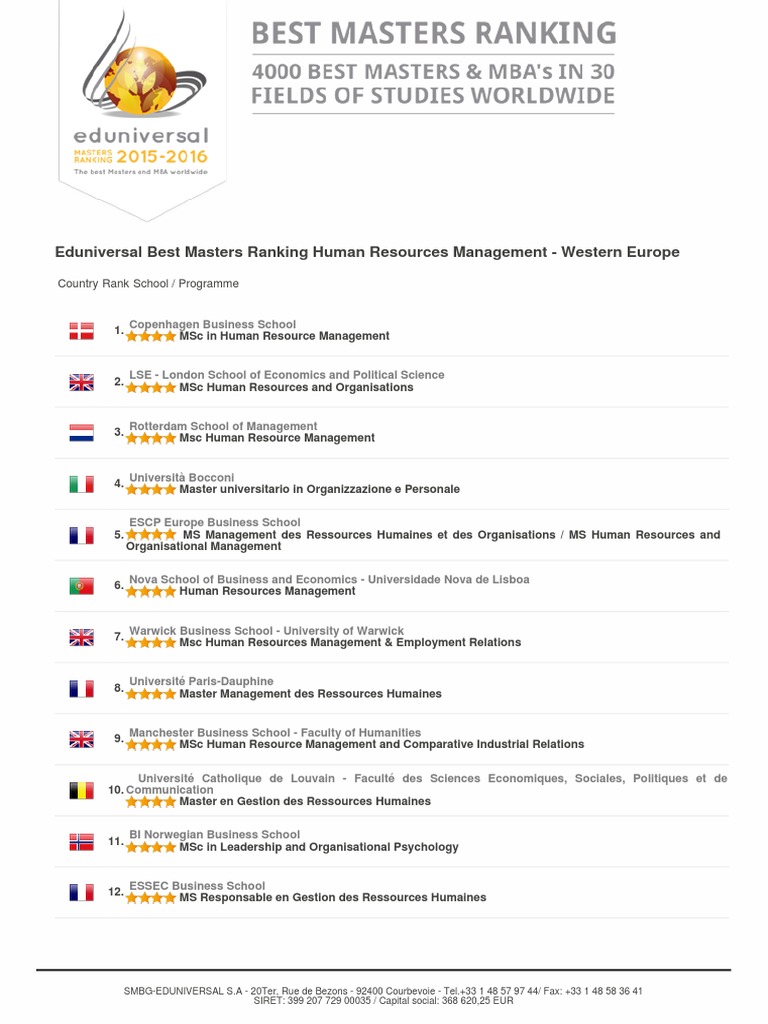 Eduniversal Best Masters Ranking Human Resources Management - Western ...