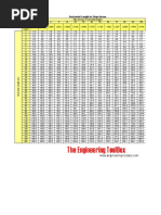 Slope Conversion Tables | PDF | Slope | Metrology