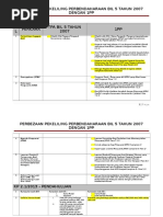 Panduan Pemeriksaan Dalaman Ap 308 Dan Pemeriksaan Mengejut Ap 309 | PDF