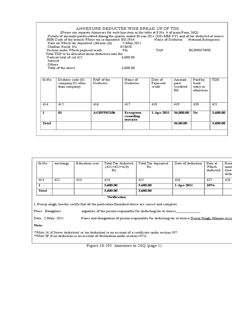 2nd Sran | PDF | Government Finances | Taxes