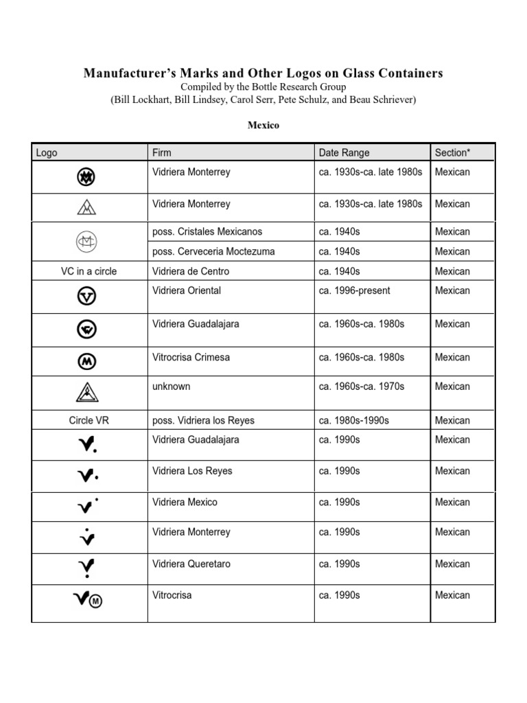 Manufacturer’s Marks and Other Logos on Glass Containers