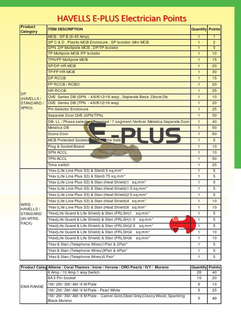 Havells - E-Plus Electrician Points | PDF | Electrical Components | Electricity
