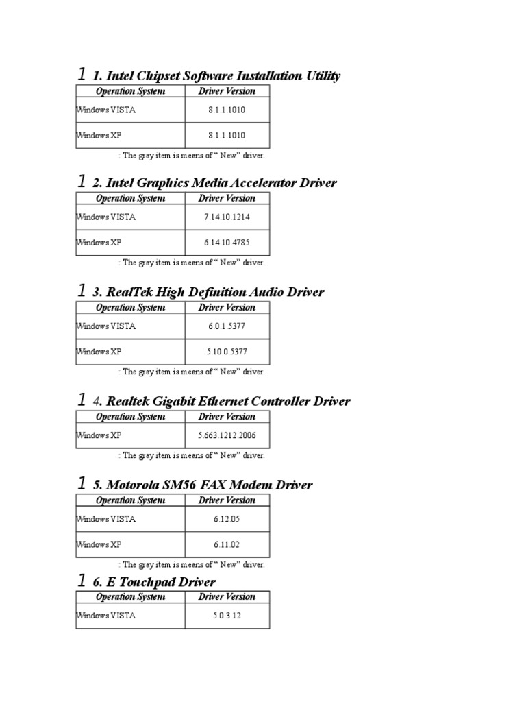 Intel Chipset Software Installation Utility: 4. Realtek Gigabit ...