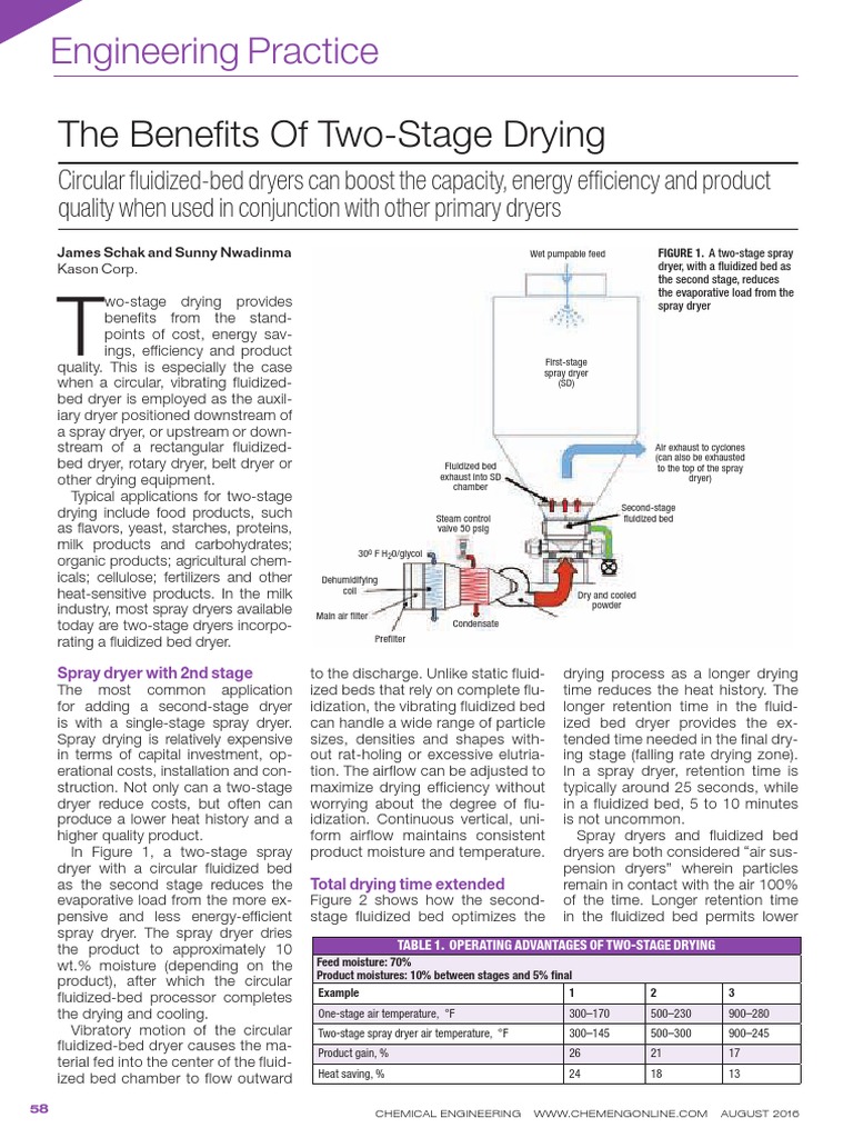 The Benefits of Two-Stage Drying | PDF | Clothes Dryer | Fluidization