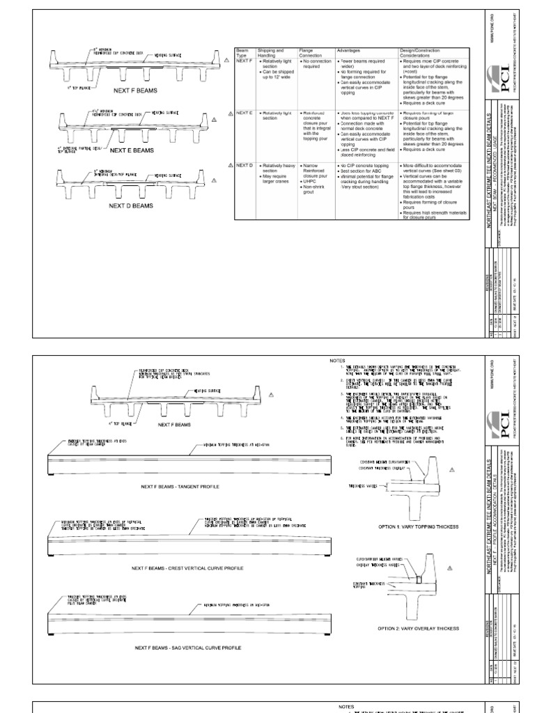 Next F Beams: Reinforced Cip Concrete Deck 8" Minimum | PDF | Precast ...
