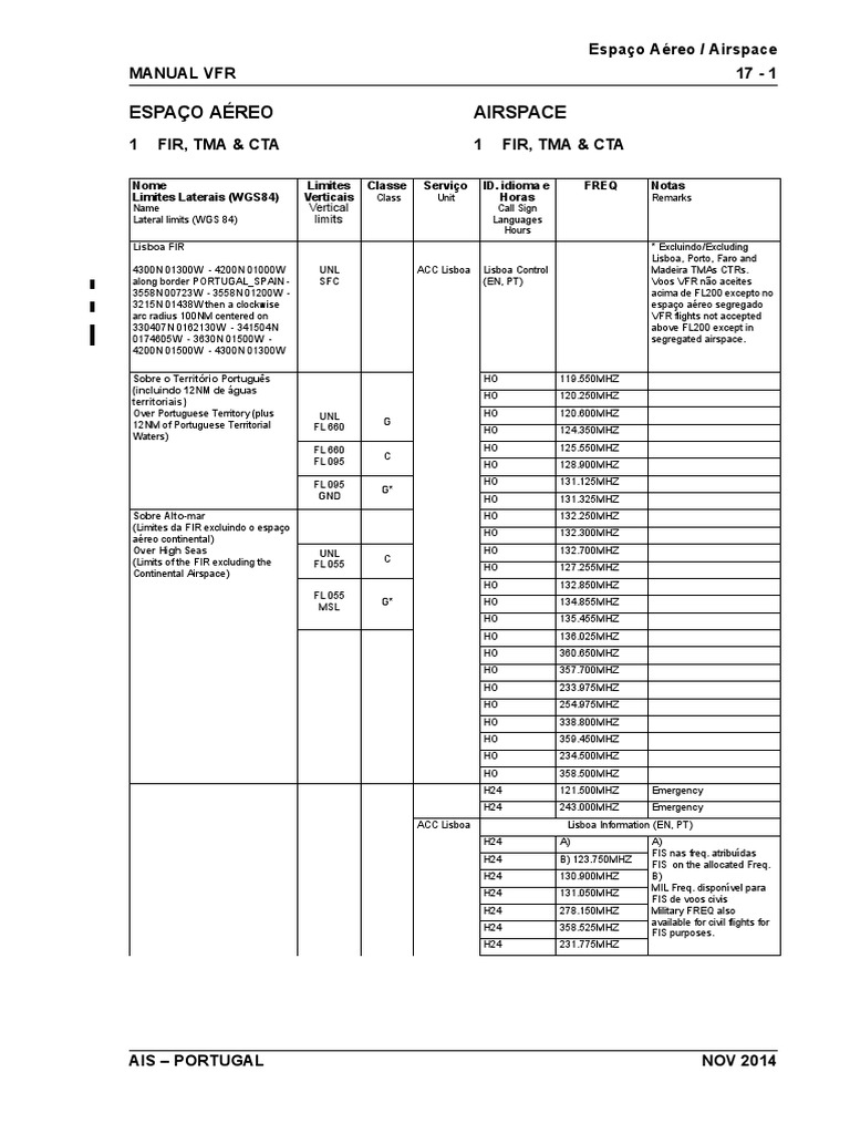 App2 Airspace | PDF | Visual Flight Rules | Aviation