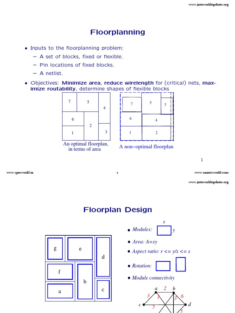 Floorplanning: An Optimal Floorplan, in Terms of Area | PDF | Linear ...