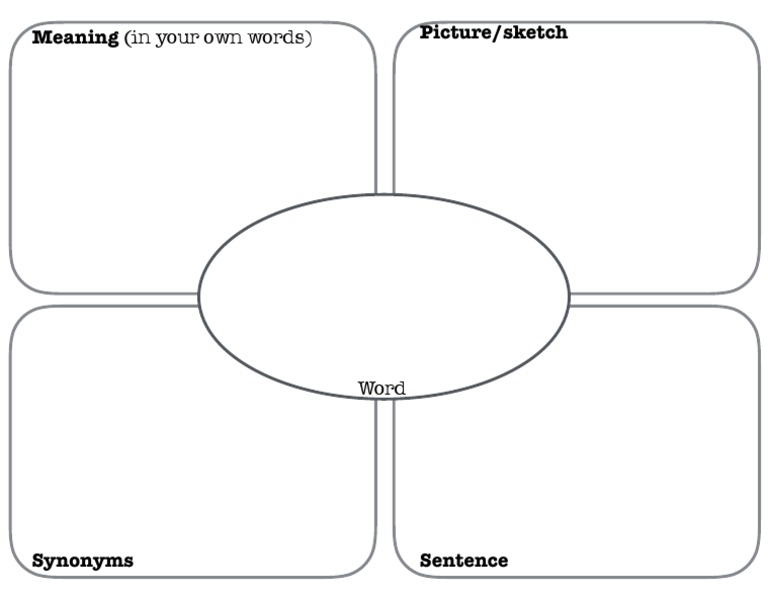 Vocab Frayer Model | PDF