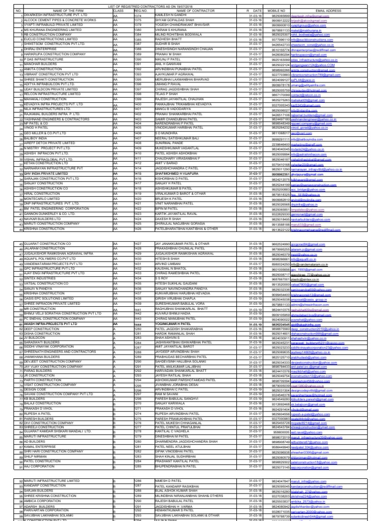 List of Contractors PDF | PDF