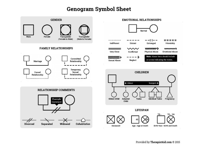 Genogram Symbol Sheet: Gender Emotional Relationships | PDF