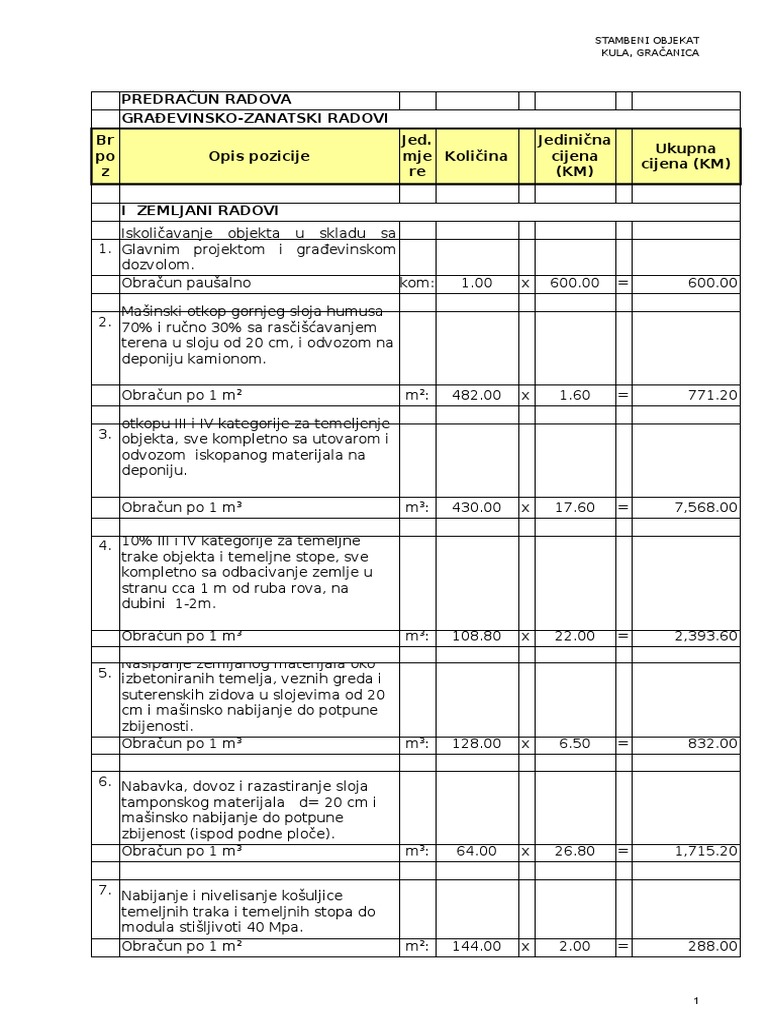 07 Predračun Imamovic | PDF
