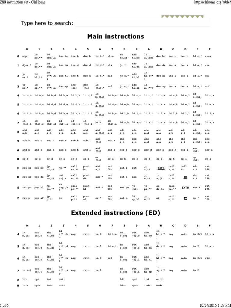 Z80 Instruction Set - ClrHome | PDF | Electronics | Manufactured Goods