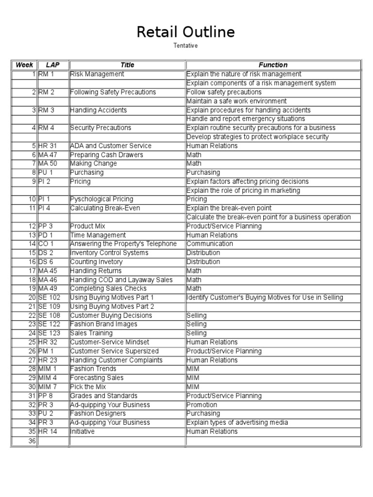 Class Outline | PDF