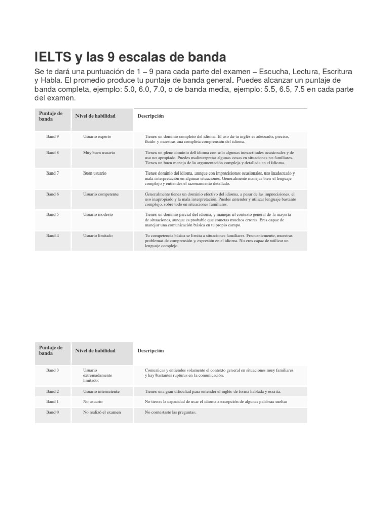 Escalas de Banda del IELTS: Niveles y Descripción | PDF