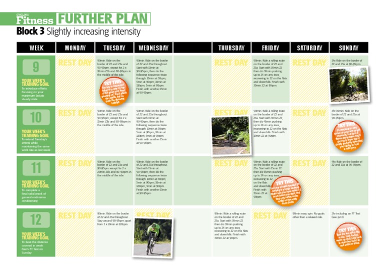 Further Plan: Block 3 Slightly Increasing Intensity | PDF