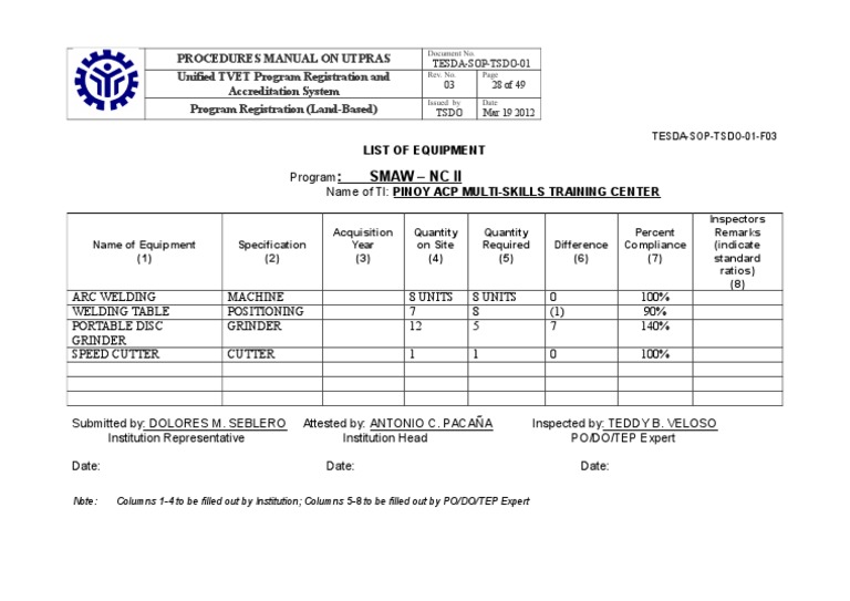 Tesda-Sop-Tsdo-01-F03-List of Equipment | PDF