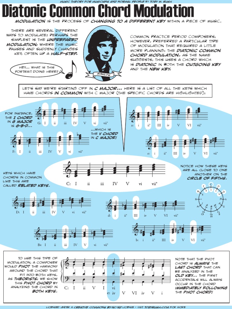 0208 Diatonic Common Chord Modulation | PDF