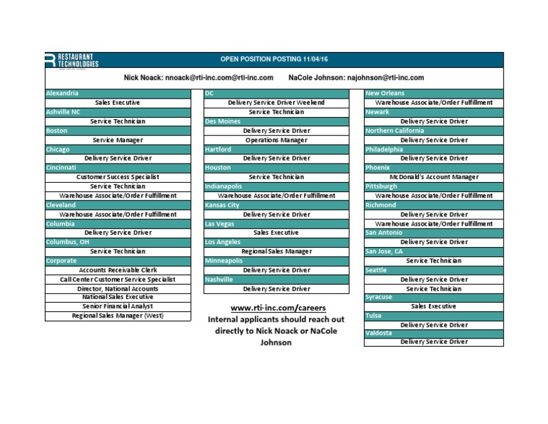 Internal Applicants Should Reach Out Directly To Nick Noack or Nacole ...