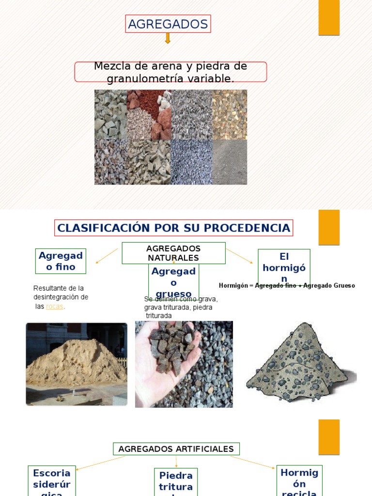 Agregados | PDF | Absorción (Química) | Hormigón