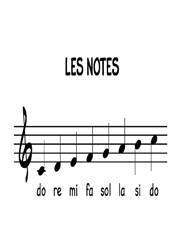 Notes Al Pentagrama Clau de Sol | PDF