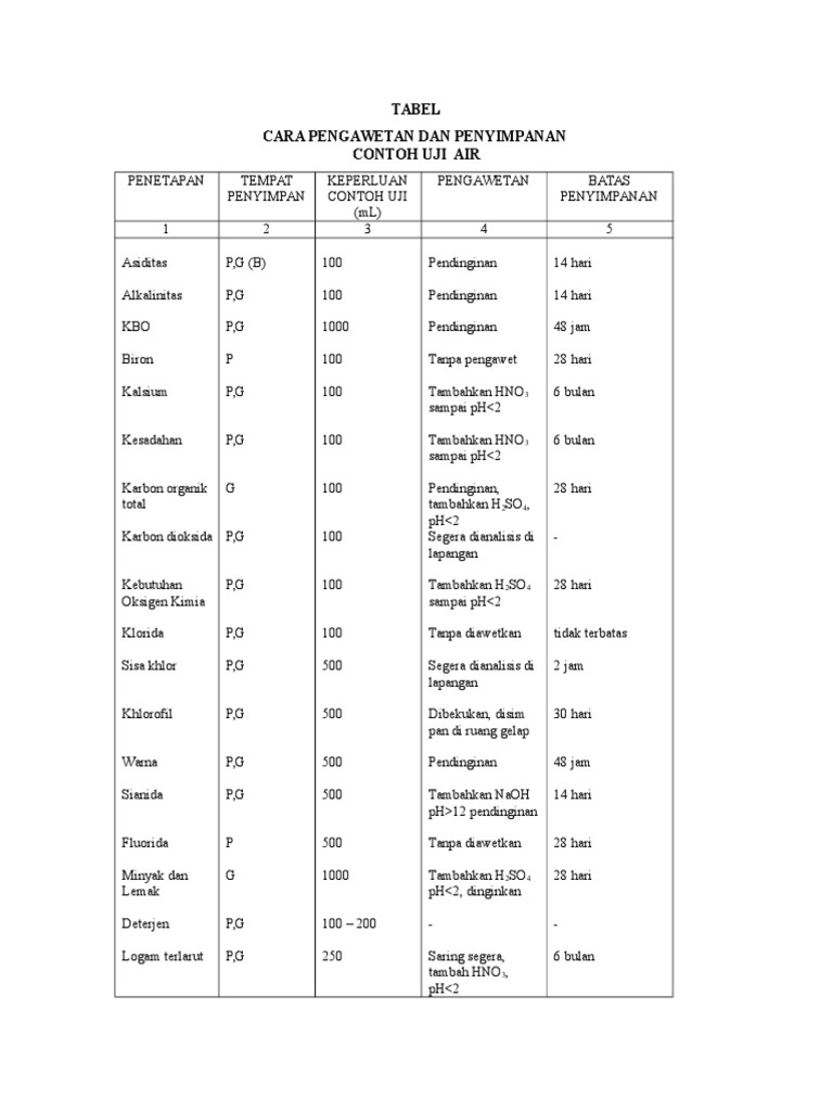 Panduan Pengawetan dan Penyimpanan Air | PDF | Memasak, Makanan ...