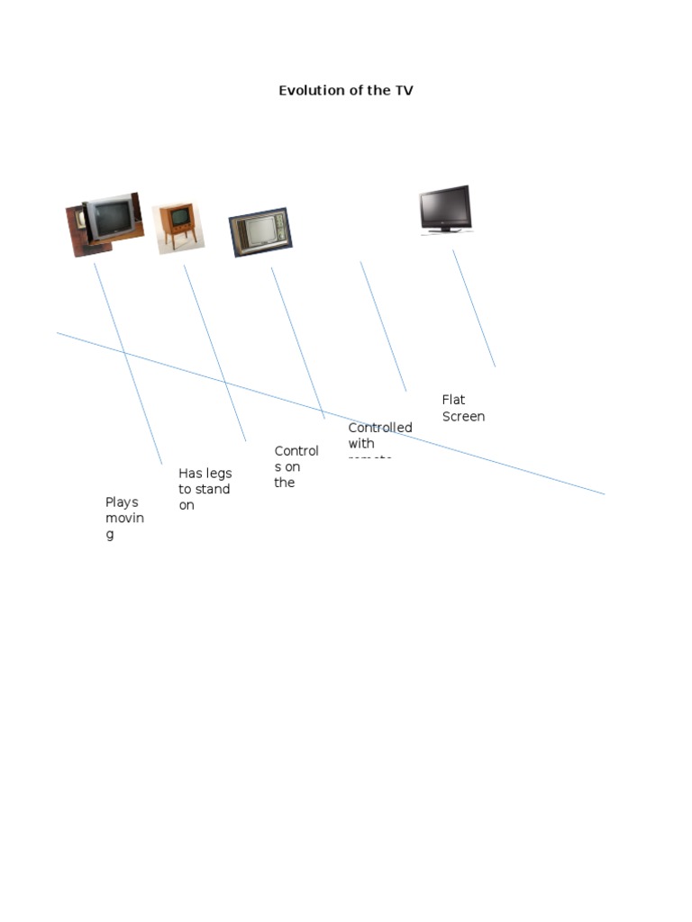 Evolution of The TV | PDF