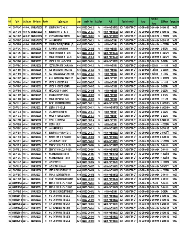Unit Tag No Unit System Sub System Función Tag Description Area ...