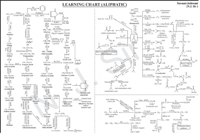Learning Chart Aliphatic Compounds-331 | PDF