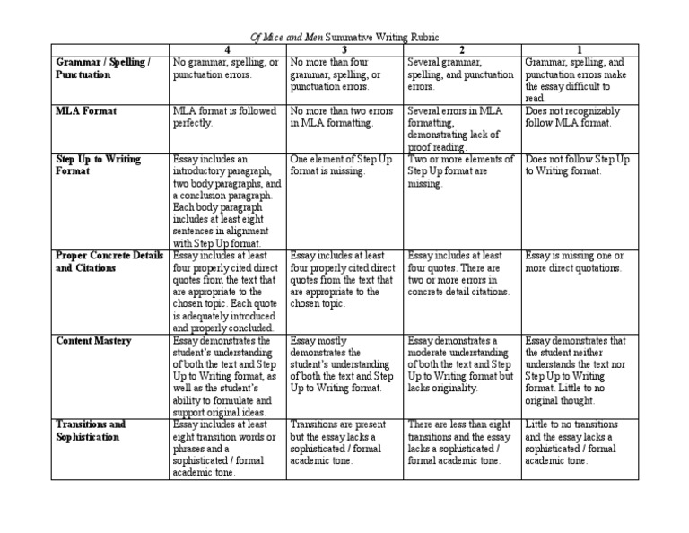 Of Mice and Men Summative Writing Rubric | PDF