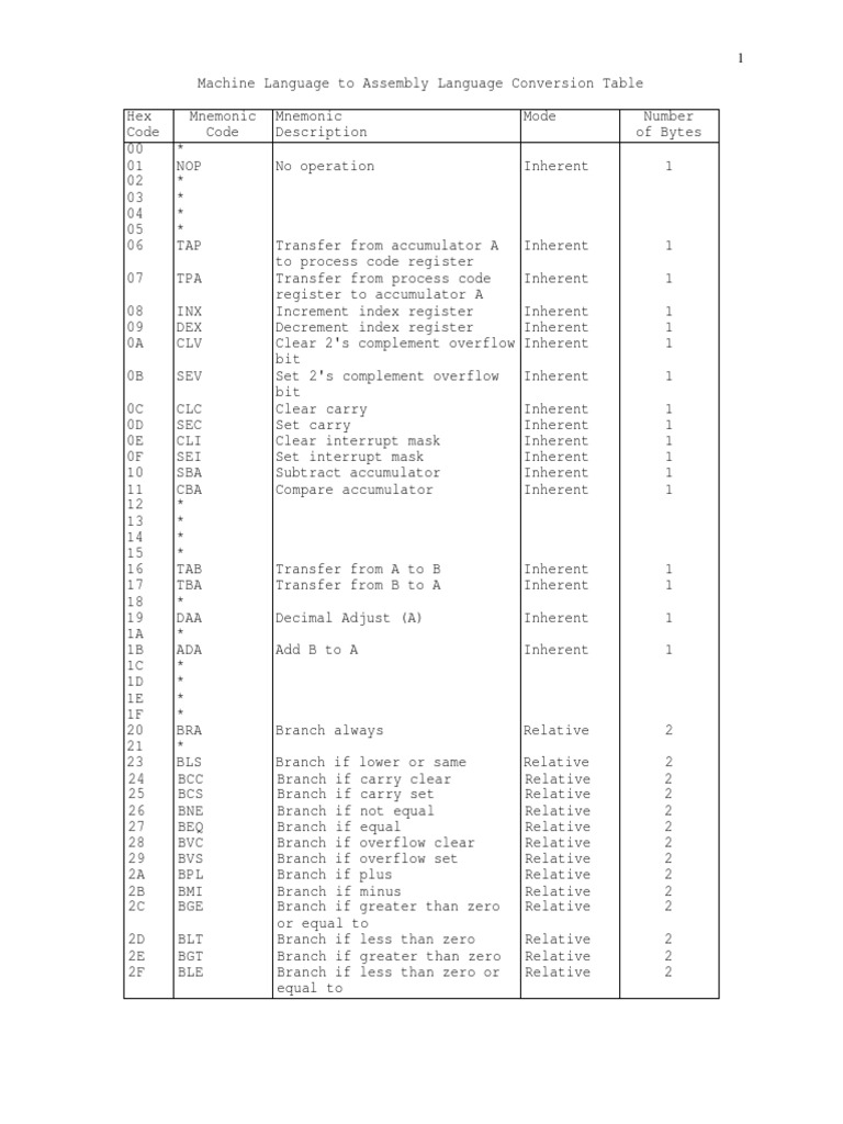 M6800 Assembly | Download Free PDF | Pointer (Computer Programming) | Assembly Language
