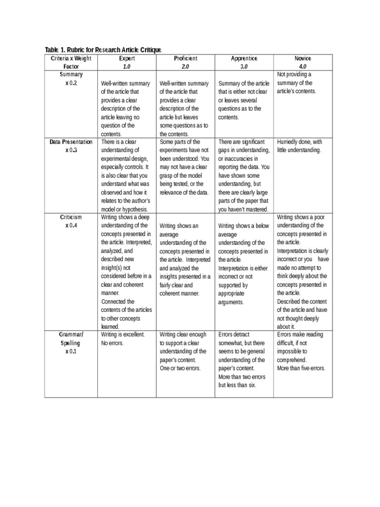 Rubric For Critique | PDF