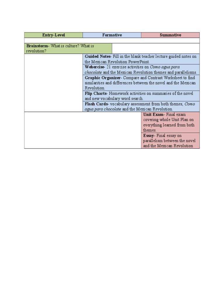 Mexican Revolution & Novel Study Guide | PDF