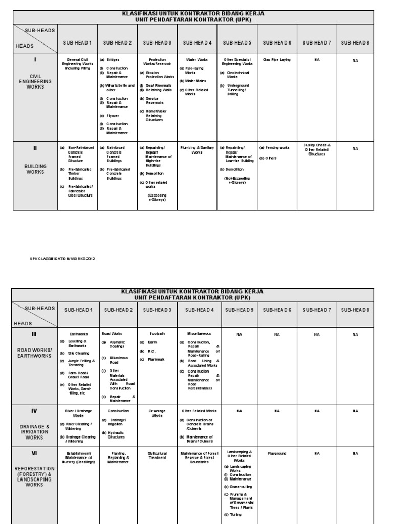 UPKJ Bidang | Drainage | Geotechnical Engineering