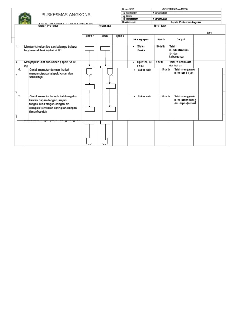 SOP Pemberian K1 Bayi Baru Lahir | PDF | Pengembangan Diri