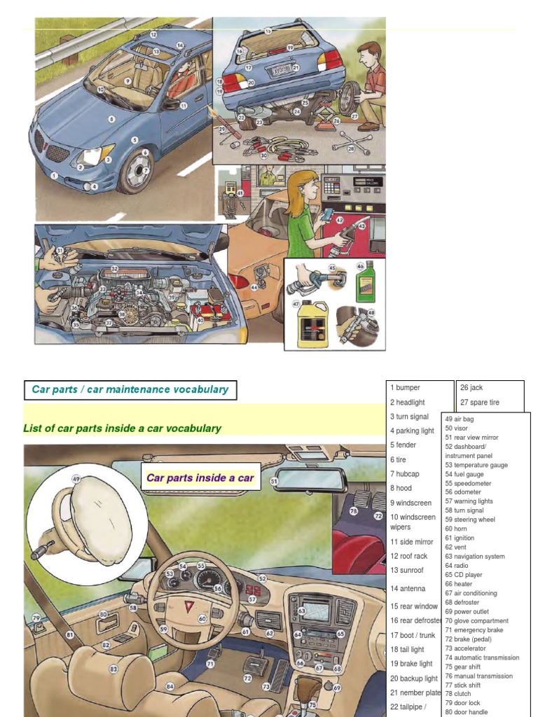 List of Car Parts Inside A Car Vocabulary | PDF