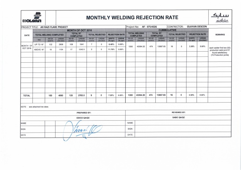 Weekly Welding Rejection Rate | PDF